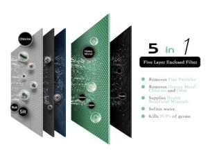 PAWOOF｜Aura飲水機5合1替換濾芯 - J'Tails Select小捲尾選品